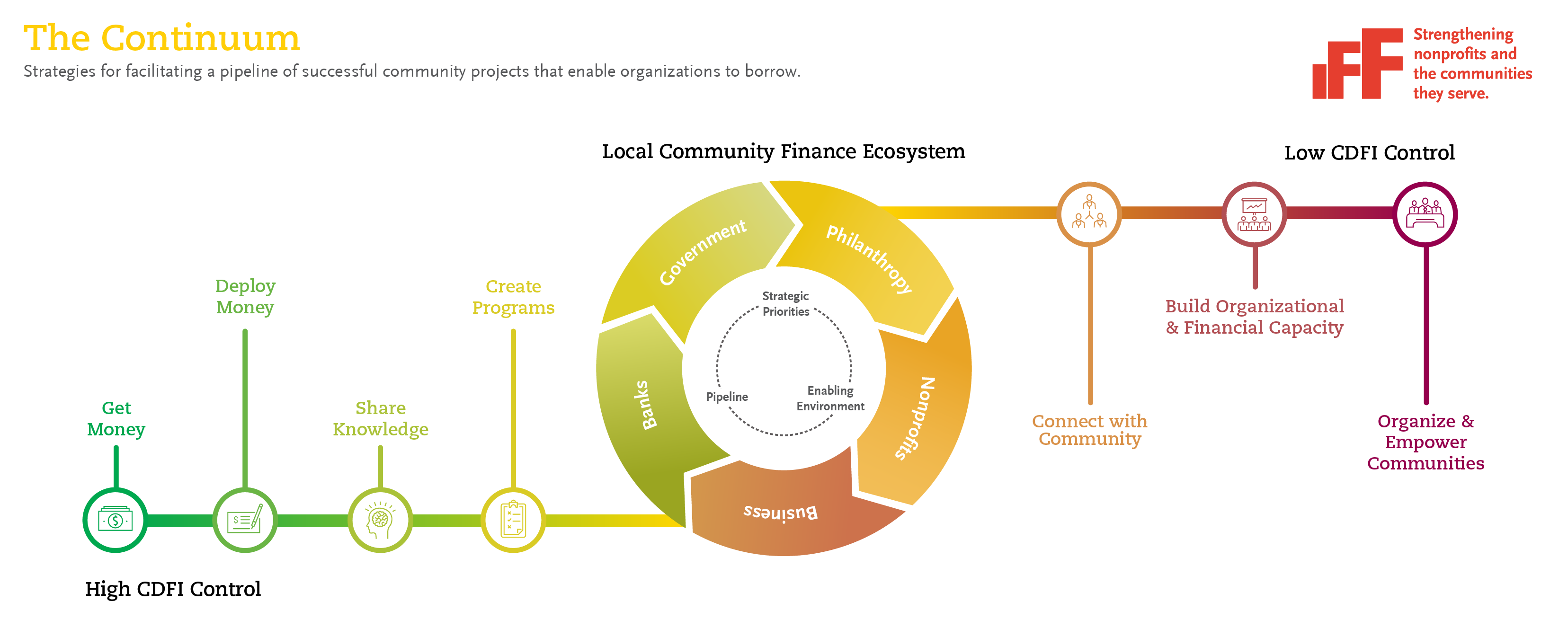 Graphic_Continuum - Leadtoothv2-02 | IFF